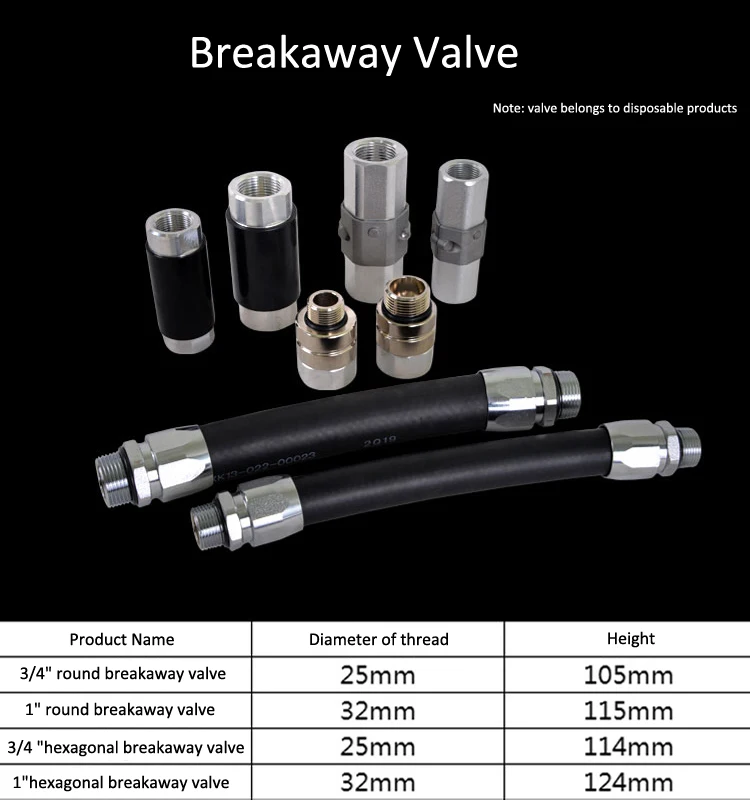 Hexagon Aluminum Breakaway Safety Valve Gasoline 3/4" 1" - Buy ...