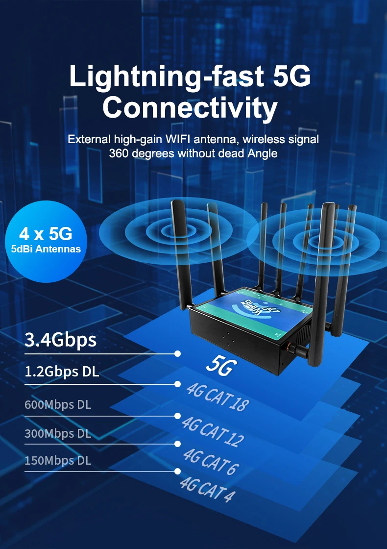 ZBT 5G Cellular Wireless Wifi Router - 3000mbps Speed