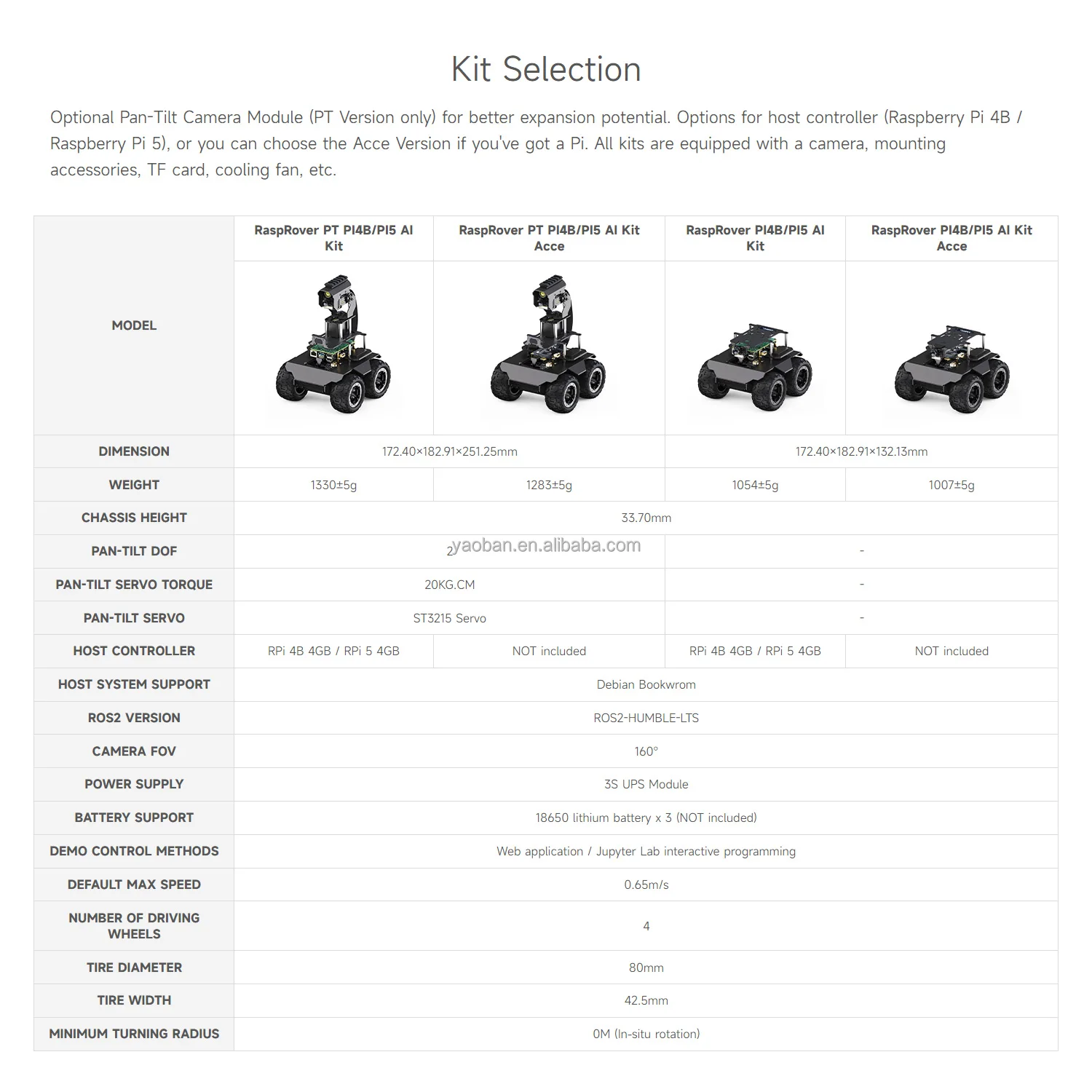 Waveshare Rasprover Open-source 4wd Ai Robot,Dual Controllers,All-metal ...