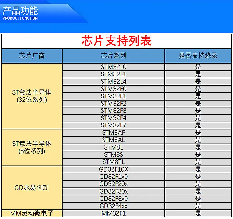 Stm32/gd32/stm8 Offline Programmer Offline Downloader Offline Burner ...