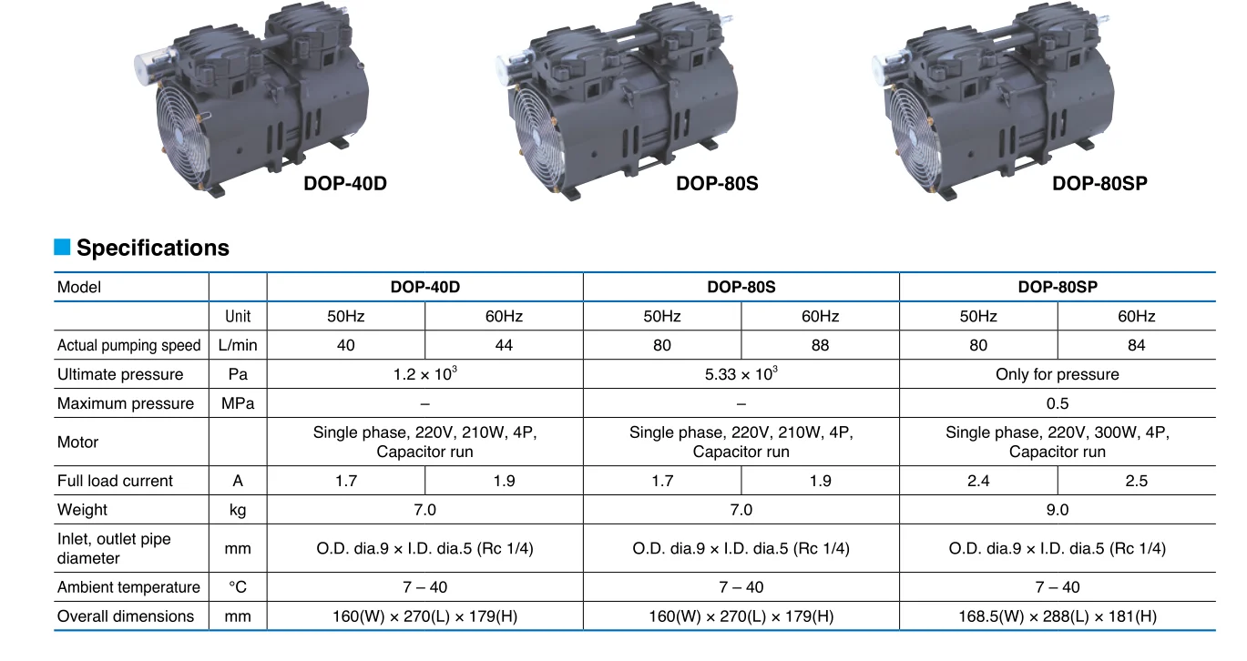 ULVAC DOP-40D Rocking Piston Type Dry Vacuum Pumps