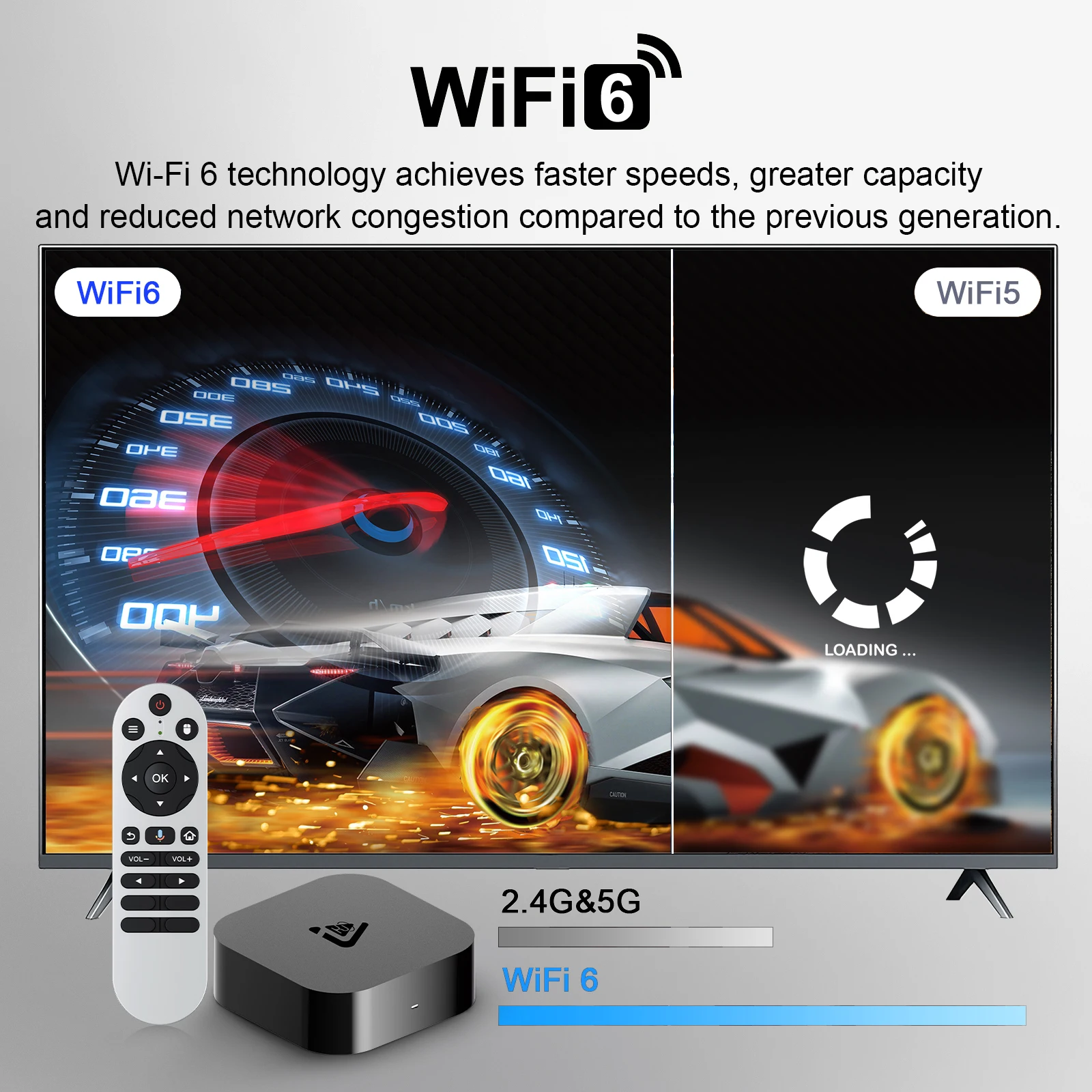 Zoku C7 OTT Smart TV Box High-Speed Streaming Device with Voice Remote ...