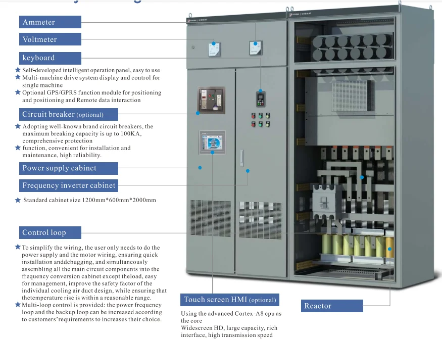 Ac Motor Drive 3 Phase 380volt Variable Speed Drive Vsd/vfd Inverter ...