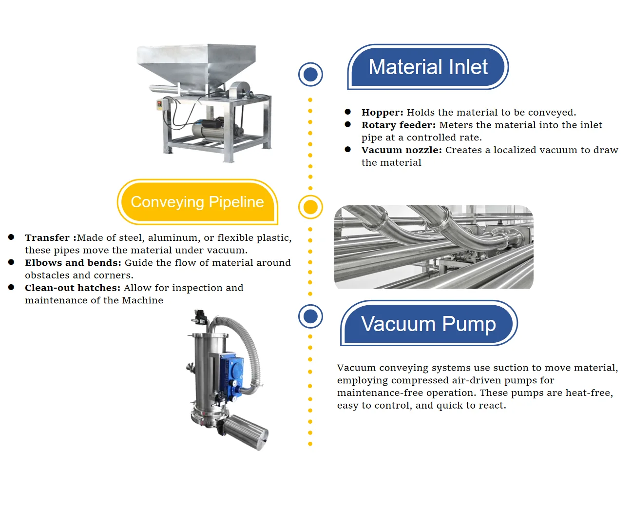 Industrial Vacuum Powder Suction Feeding Conveyor| Alibaba.com