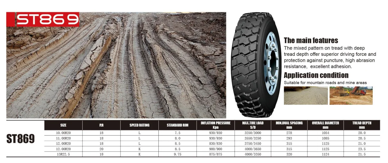 22PR 12.00R20 OFF ROAD TRUCK TYRE PATTERN 1200R20 Radial off the Road ...