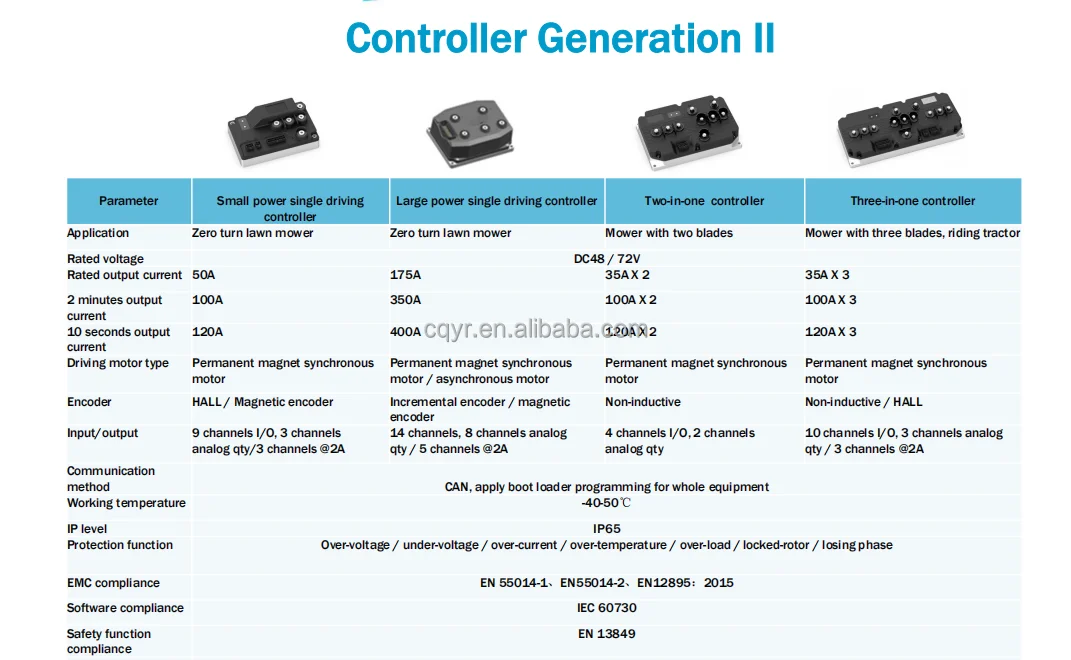 YP, Yuxin Sinewave Controller ND72360 48v/60v/72v 120A Electric ...