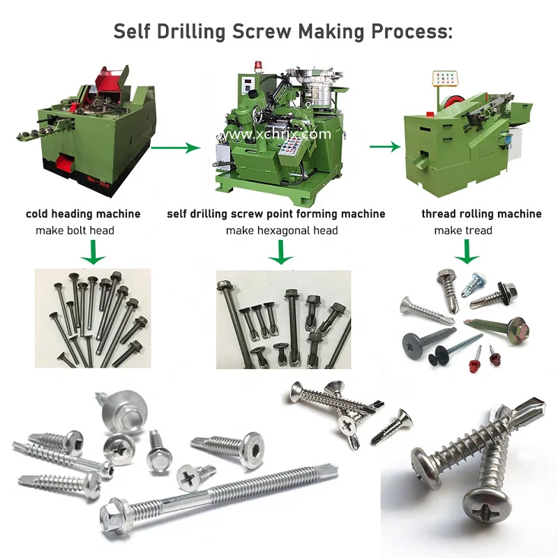 Stainless Steel Flat Head Self Drilling Screw Forming Machine Drill ...