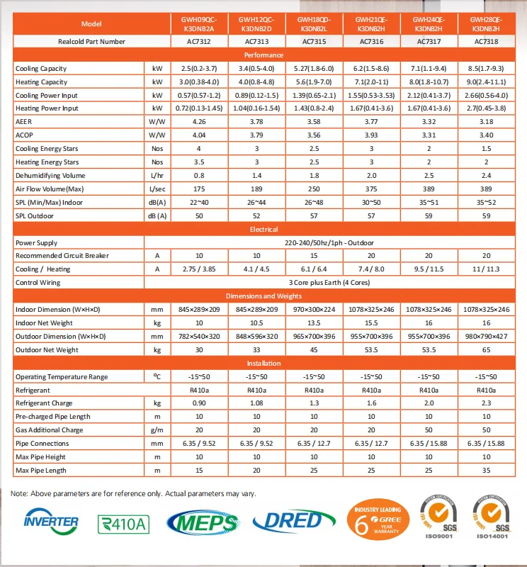 Gree Explosion Proof Air Conditioner 18000btu 1.5 Ton Wall Mounted ...