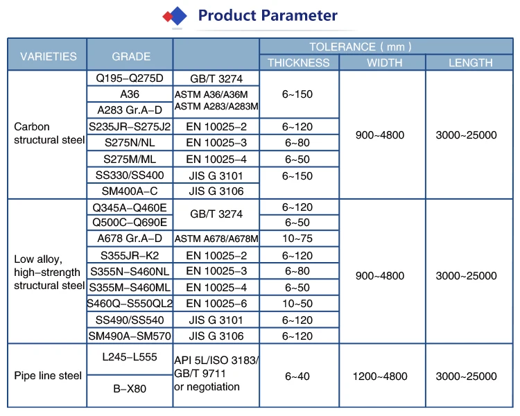 Custom Material Size Thickness Hot Plates S45c Ss304 Sheet Sale High ...