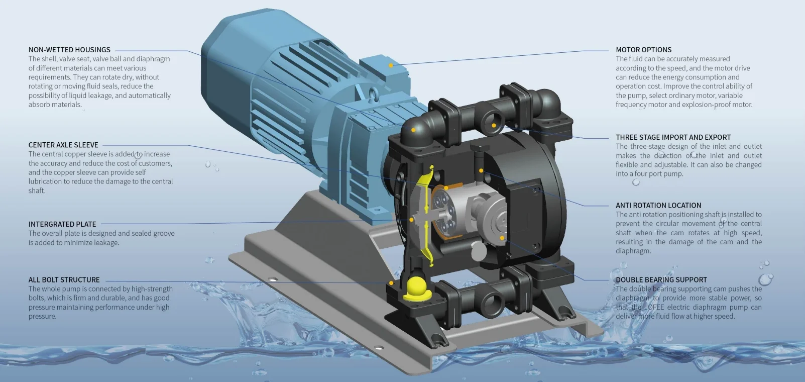 Polypropylene PP Professional High-flow Corrosion-resistant Electric ...