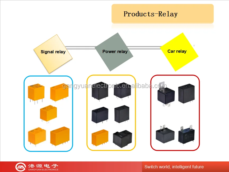 Universal Relays GPS Relay 12V 5 Pin 5V/6V/9V/12V/48V 10A