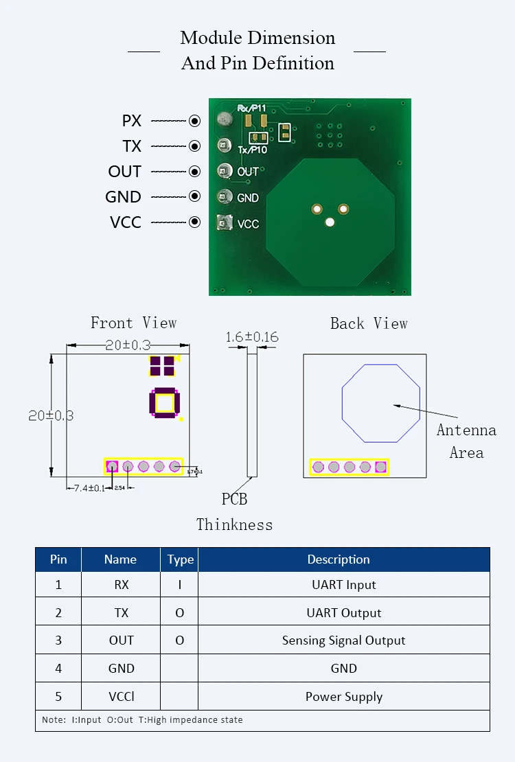 MS58-2020D20M4-LIVE Microwave Motion Sensor - 5.8ghz Radar
