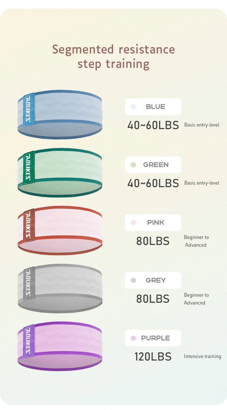 Aolikes Fabric Resistance Bands - Enhance Your Workout