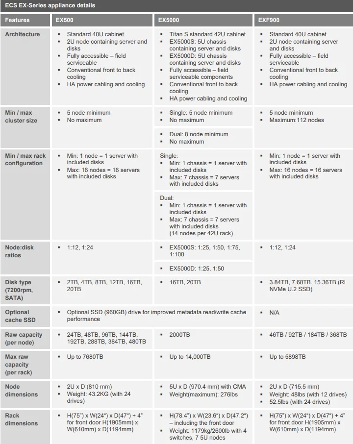 Dell Emc Ecs Ex500 Ex5000 Exf900 All-flash Enterprise Object Storage ...