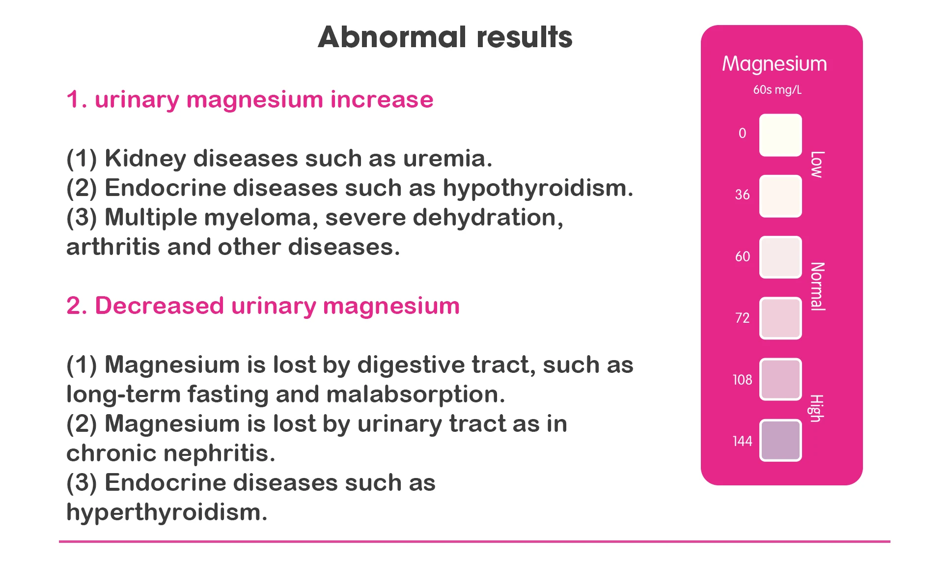 Urine Magnesium Test Strips - Rapid & Reliable Urinalysis