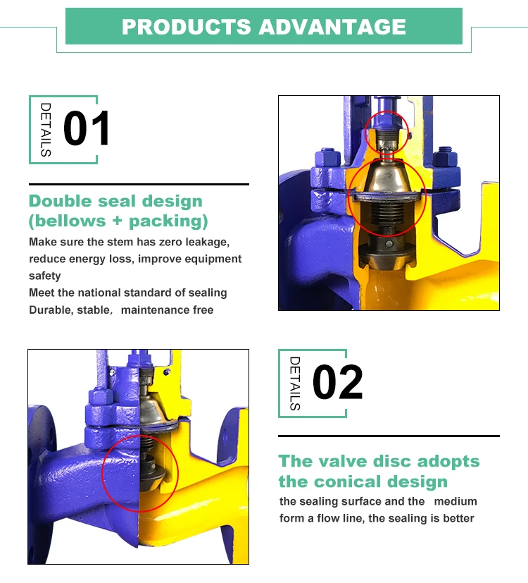 ANSI Class 150 Cast Steel Globe Valve - Durable & Versatile