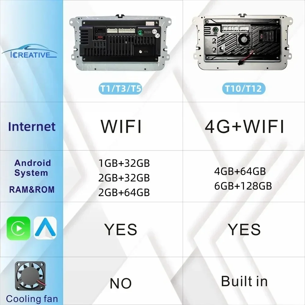 2din Car Radio for VW Golf 5 6 - Android Screen Navigation