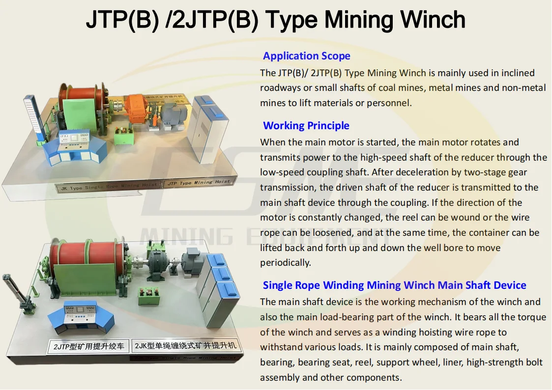 Jtp Series Wire Rope Double Drum Electric Mining Hoist Winch For Mine ...