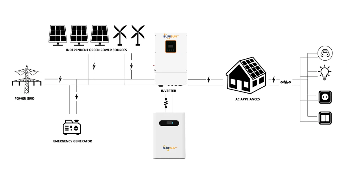 Us Standard 8kw Solar Power System Split Phase 10kw Solar System Home ...