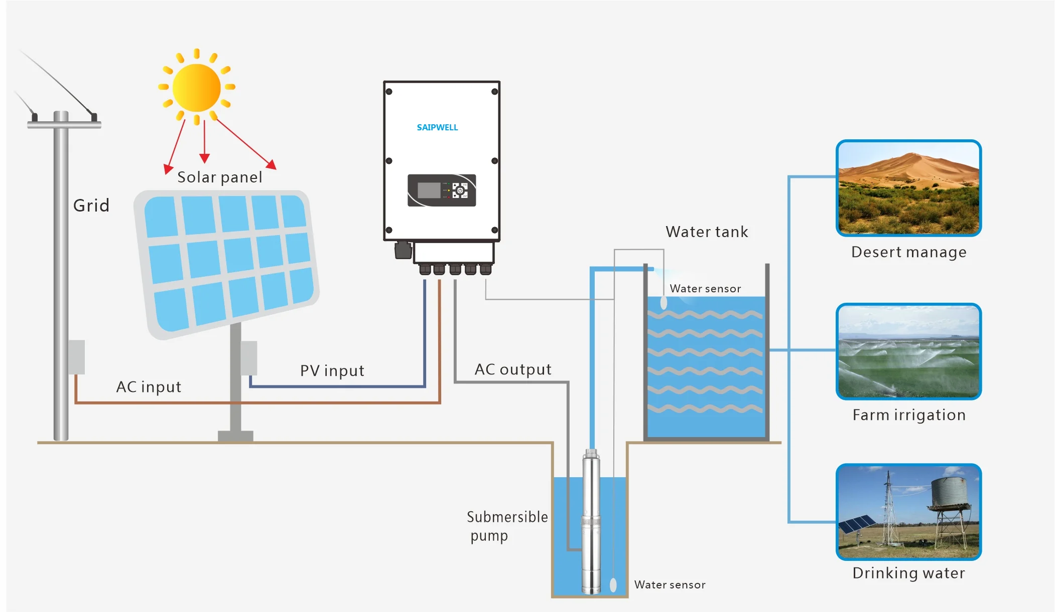Custom Made Dc Plastic Smart Solar Pv Combiner Box With 4 String For ...