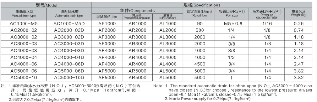 Smc Type Aluminum Air Filter Regulator Lubricator Combination Pneumatic ...