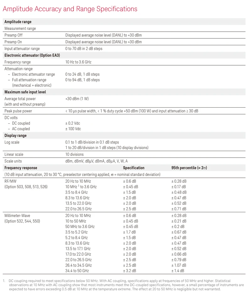 Keysight Technologies N9020b Mxa Signal Analyzer 10hz To 50ghz - Buy ...