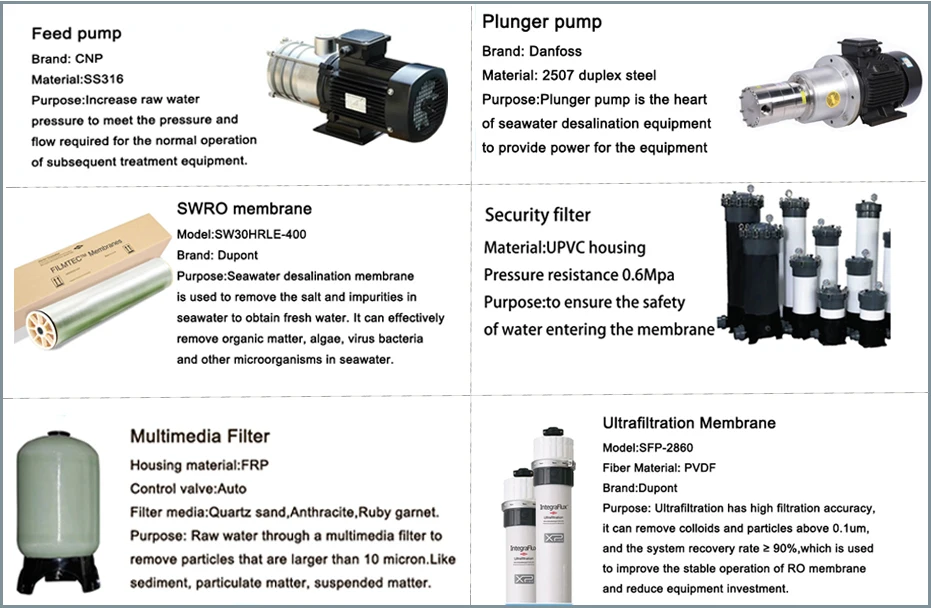 Container Moveable Salt Water Purification Machine - 3000l/hour