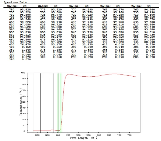 1.60 Finished Sv Sph/asp Photochromic Sunfilter Uv++ Uv420 Blue-ray ...