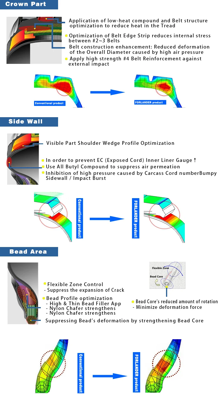 FORLANDER D856 18PR 11R22.5 - Durable Commercial Truck Tires