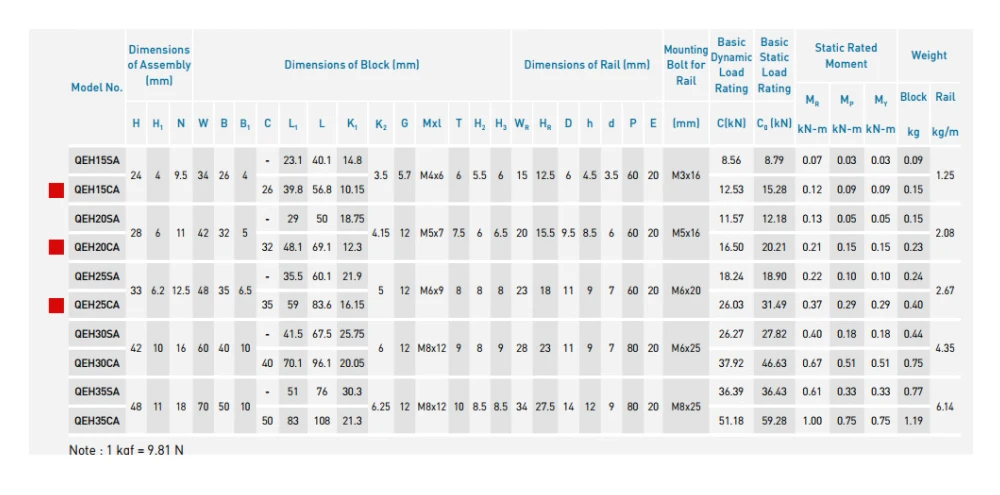 HIWIN Linear Guide Sliders - Durable and Reliable Performance