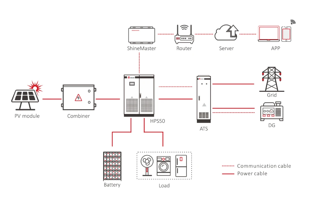 Scalable Design ATESS Hybrid Solar Inverter - 30KW to 150KW