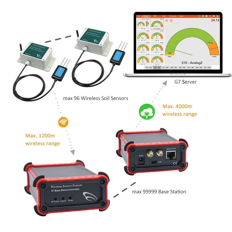 Alibaba.com: CE-certified wireless soil temperature moisture sensor ...
