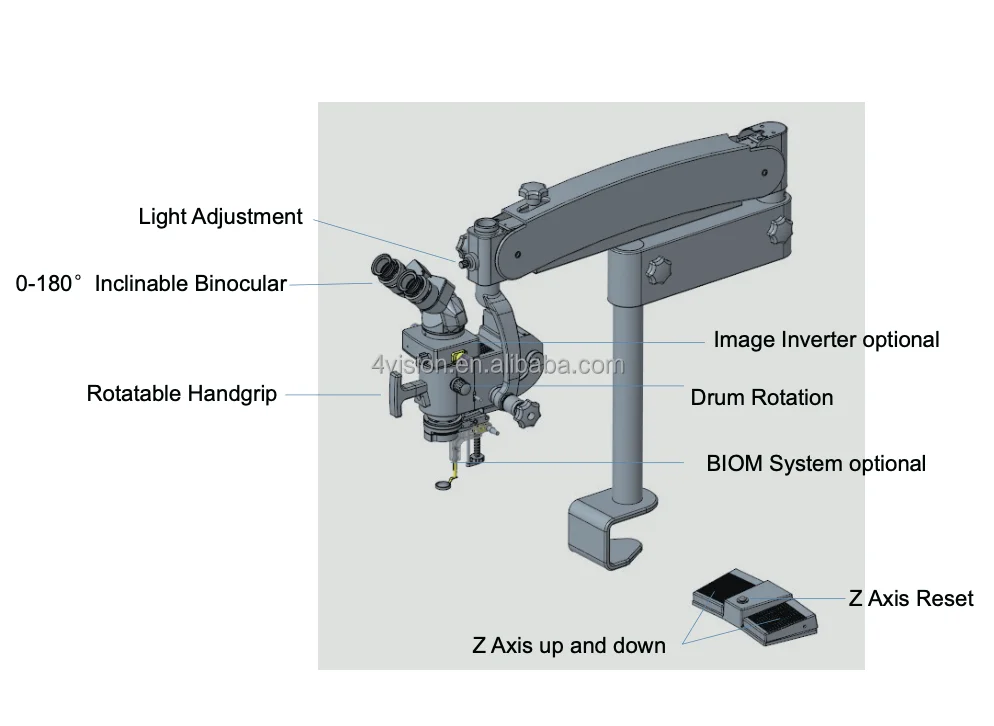 Desk Clamp Type Brain Neurosurgery Microscope Operation Microscope ...