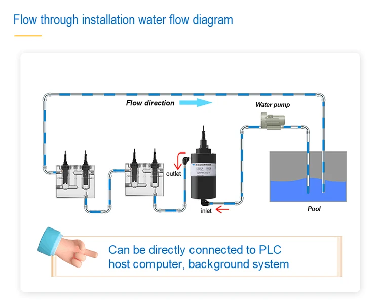 Electrical Conductivity Meter Rs485 Tds Ec Meter Online Conductivity ...