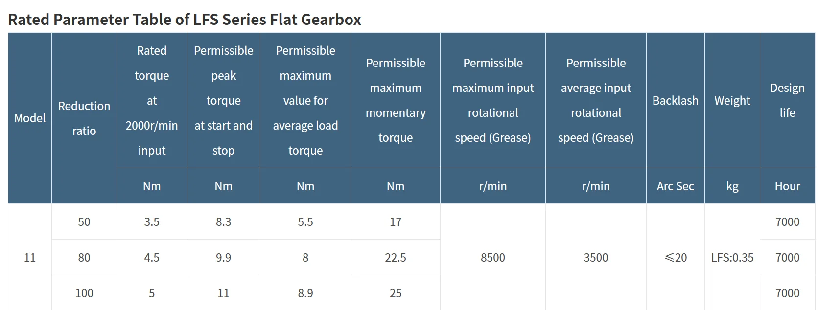 Ultra Flat Harmonic Hightransmission Harmonic Drive Harmonic Gearbox ...
