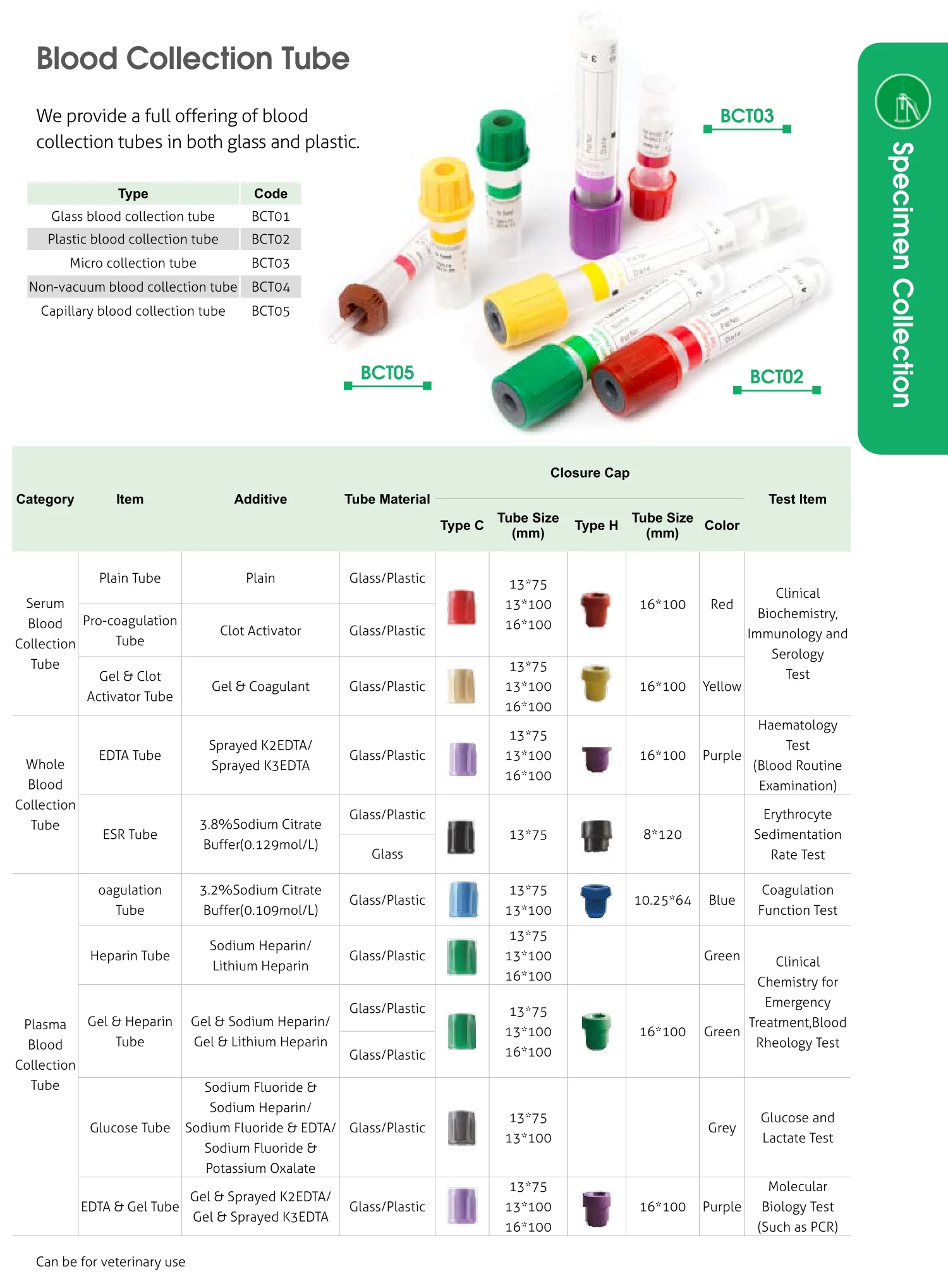 Medical Disposable Vacuum Non-vacuum Glass Plastic EDTA K2 K3 ...