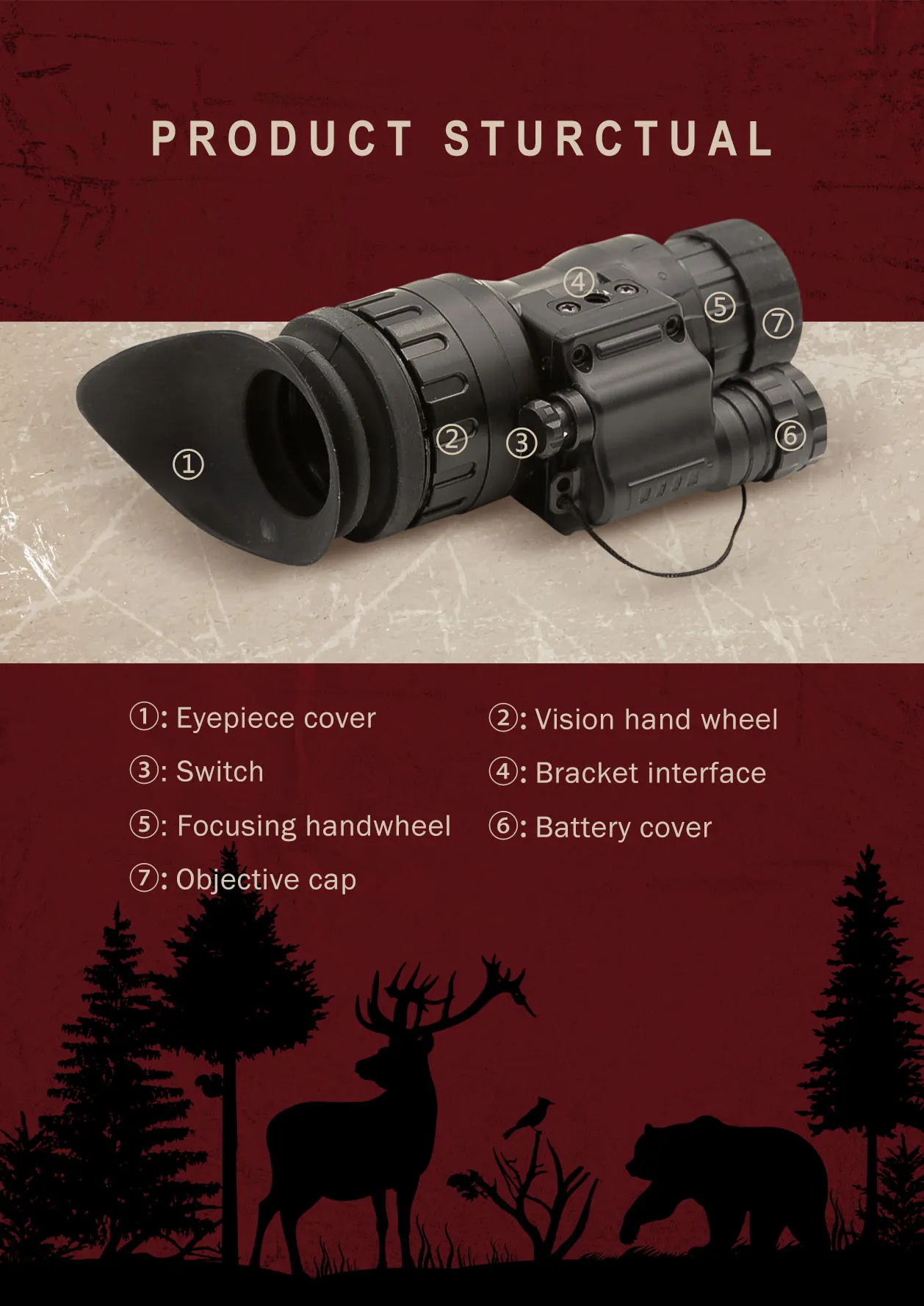 Pvs 14 Complete Parts Kit Digital Night Vision Goggles Waterproof Gen 2 ...