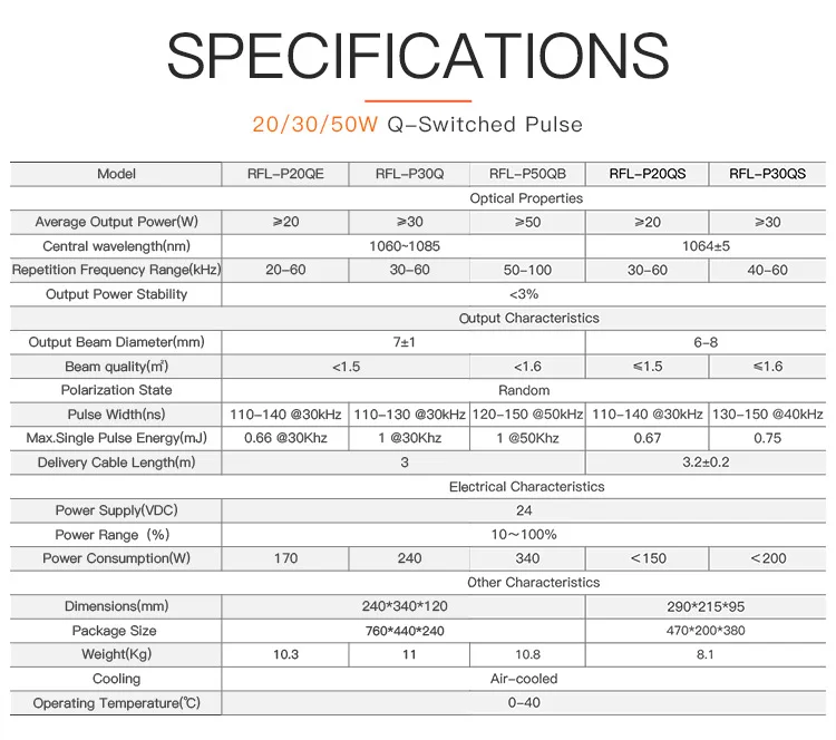 Raycus Fiber Laser Sources - Reliable 20W, 30W, 50W Power