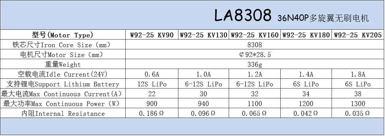 Brushless Micro Motor ESC for Agricultural UAV Drones - OEM