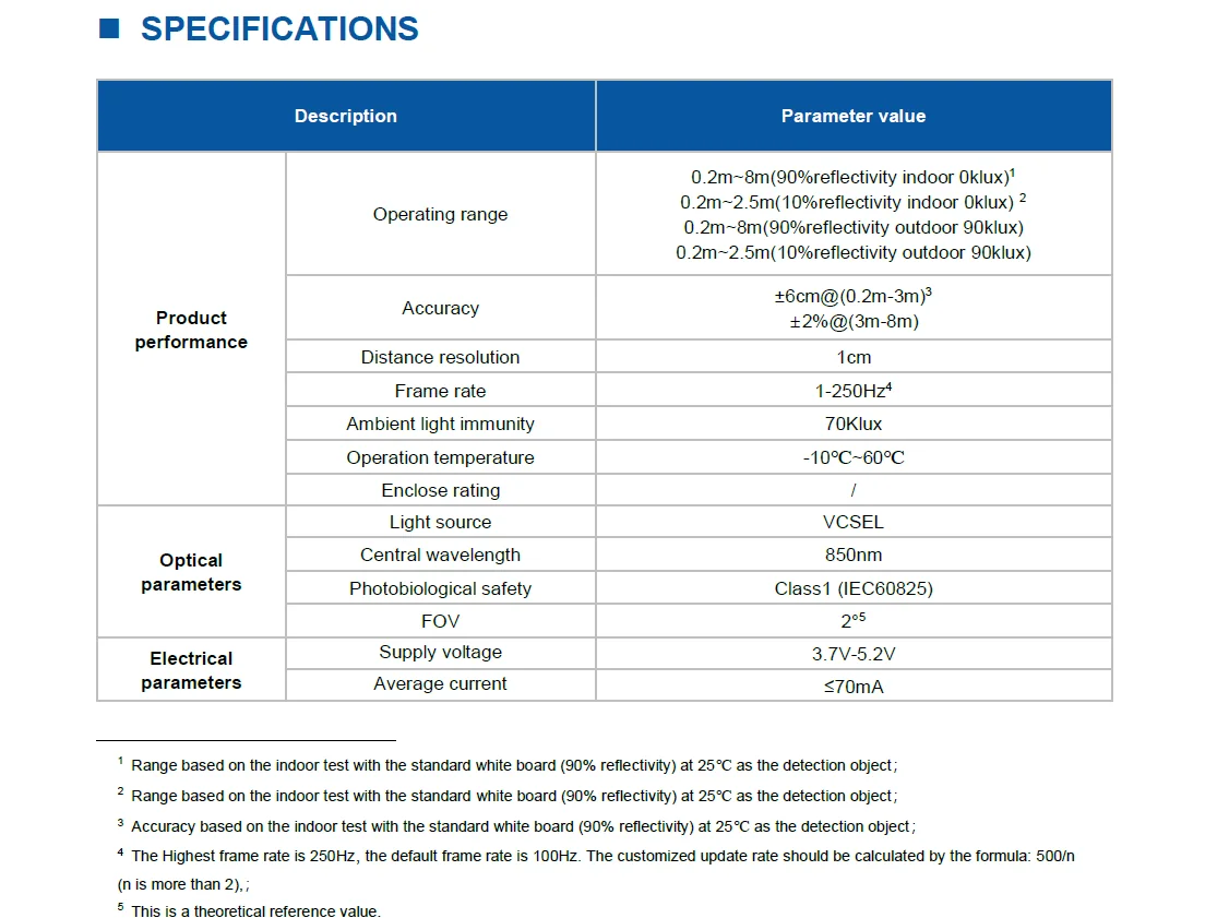 Benewake lidar for drone lidar tfluna tof laser lidar sensor module 8m ...
