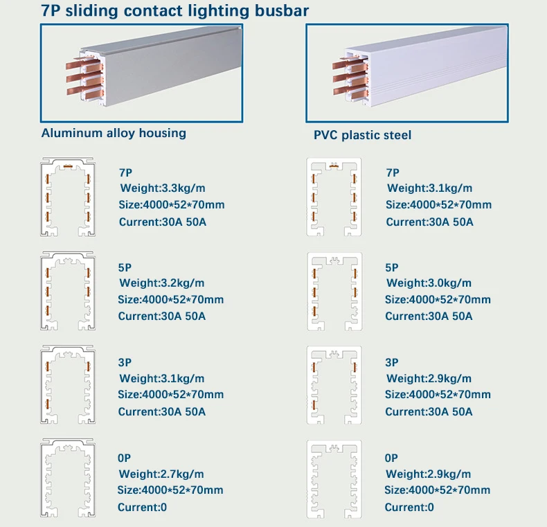 Lighting Busbar Trunking System - Efficient Power Distribution
