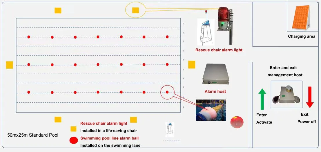 High Quality Intelligent Swimming Anti-drowning Alarm System Safety ...