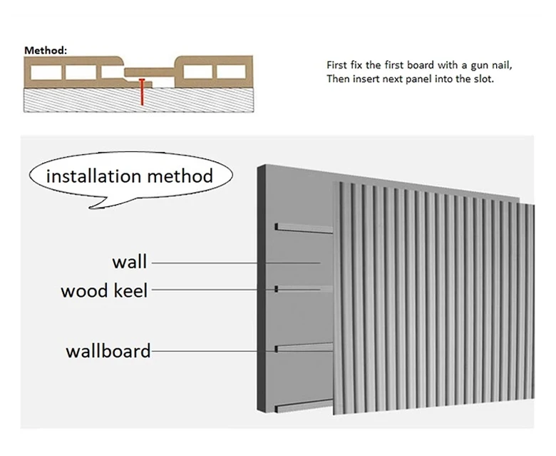 Home Interior Fluted Wall Panel WPC - Stylish & Durable