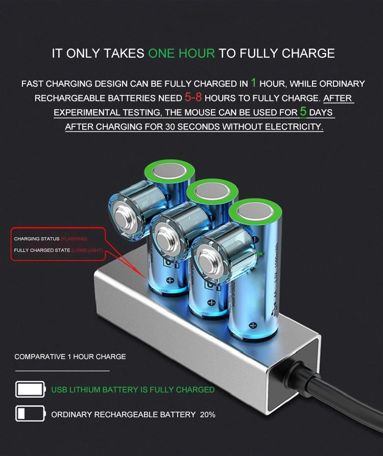 High Out 1.5v Aa Double a Micro Magnetic Usb Rechargeable Li-ion ...