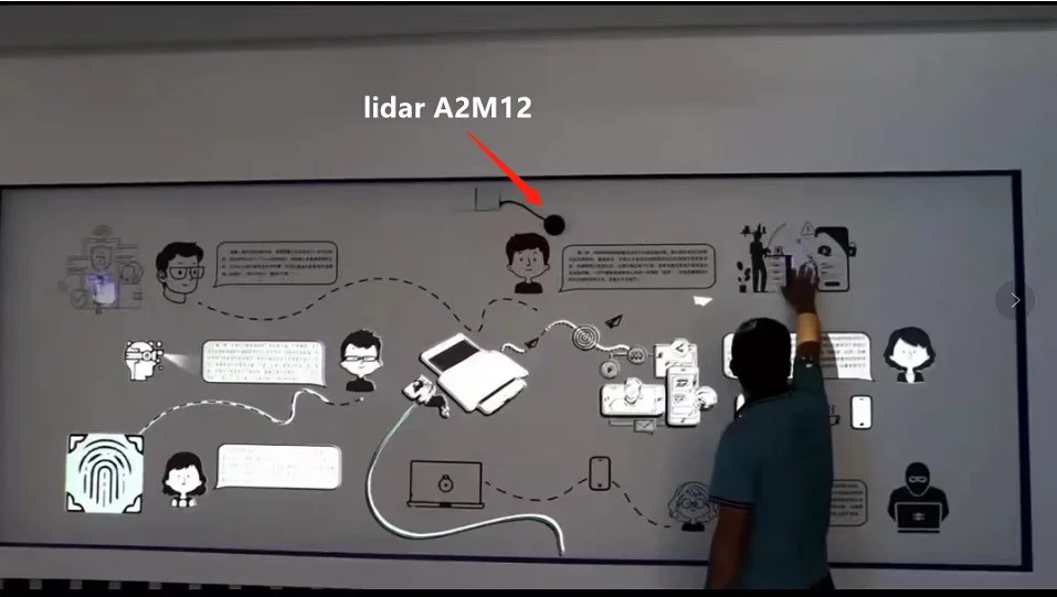 SLAMTEC RPLIDAR A2M12 - Interactive Radar Suit TUIO Protocol