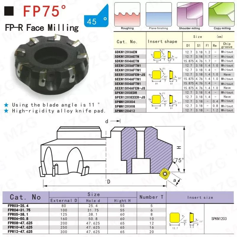 SEKN 1203 1504 SPKN SPKR SEMR CNC Tungsten Carbide Inserts