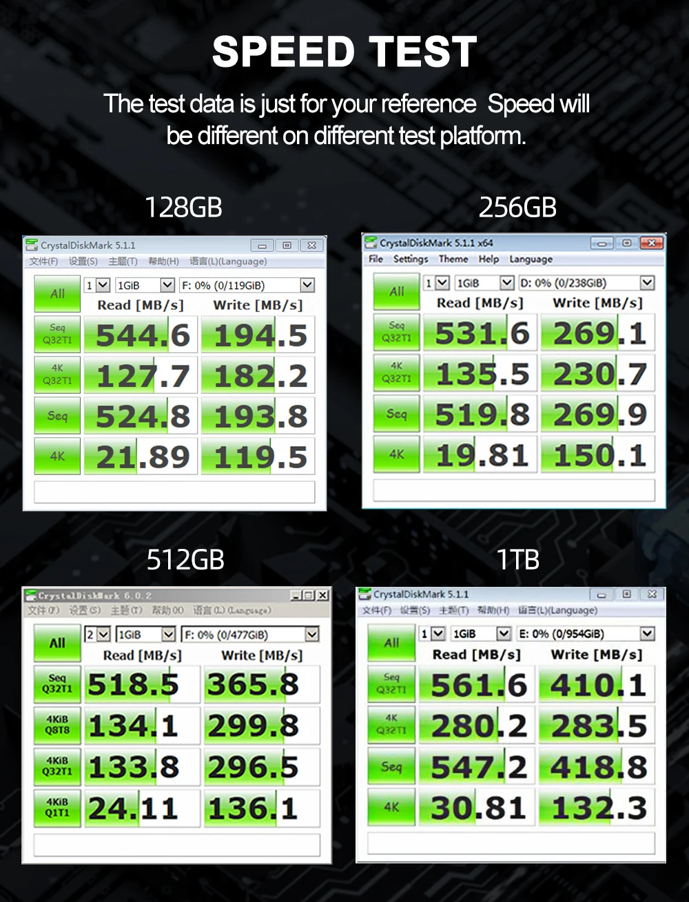 Internal SSD Nvme M.2 Sata3 2.5inch 128GB/256GB/512GB/1TB/2TB Computer ...