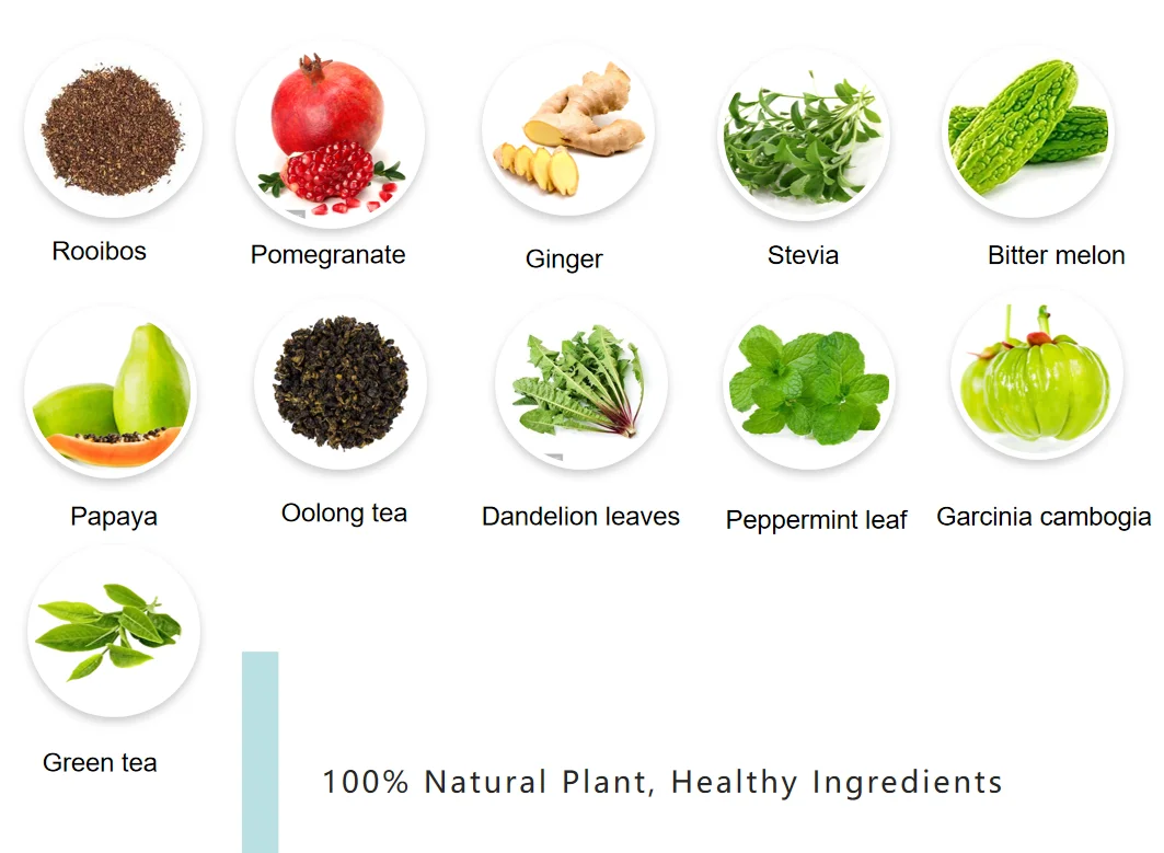 All Slimming Herbs All Day Slimming Tea For Weight Loss - All Natural ...