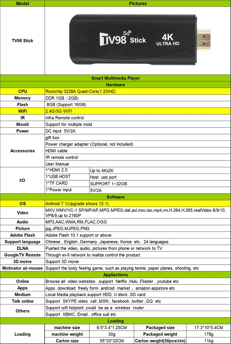 JSAT TV98 Stick 1G 8G RK3228A Fire Tv Stick 4k Quad Core 5G Wifi Tv Box Android Tv Sticks 4k Set ...