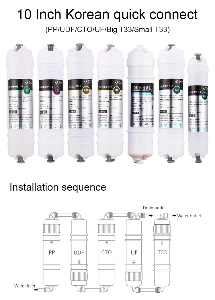 Inline Korean Quick Connect Water Filter Cartridge Small T33 Big T33 Pp Gac Cto - Buy Small T33 ...